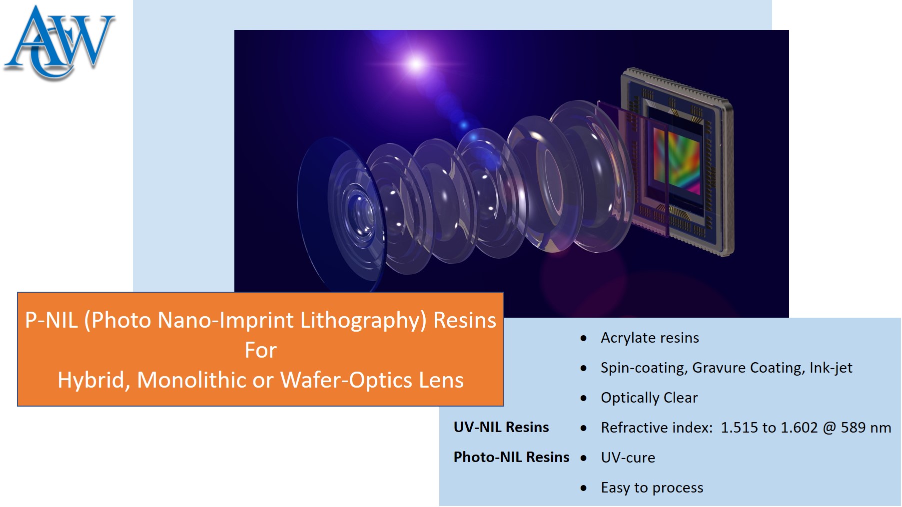 Wafer-Level Camera, High RI Optical Lens Resins - Addison Clear Wave Wafer-Level Camera, High RI Optical Lens Resins - Addison Clear Wave